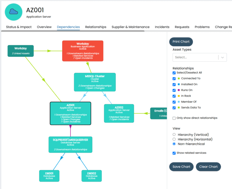 Asset Management | HALO