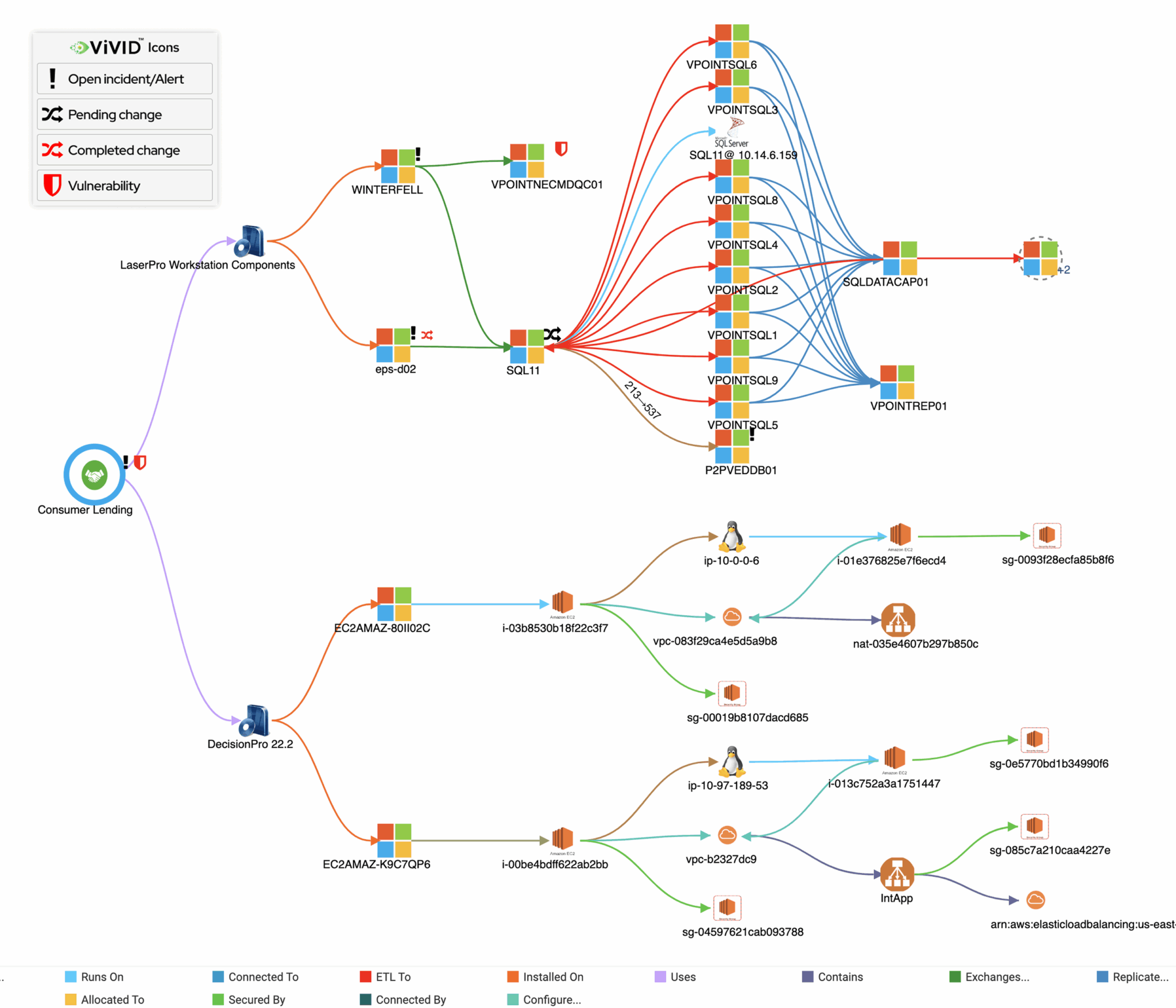 Virima Integration | HALO